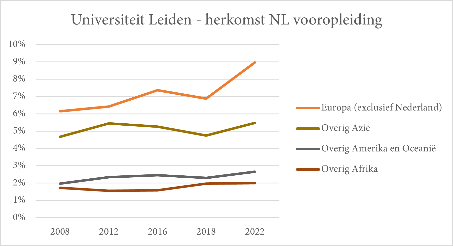 Groeiende diversiteit Nederlandse bevolking niet meteen te zien op ...