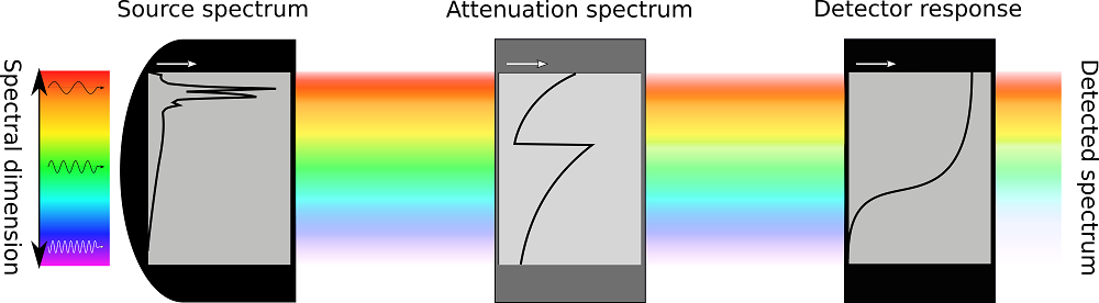 Towards no more glass in the jam with better X-ray scanners - Leiden ...