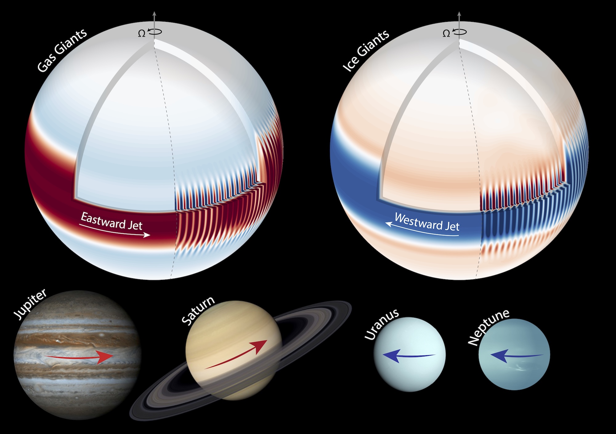 New model explains extreme jet streams on all giant planets - Leiden ...